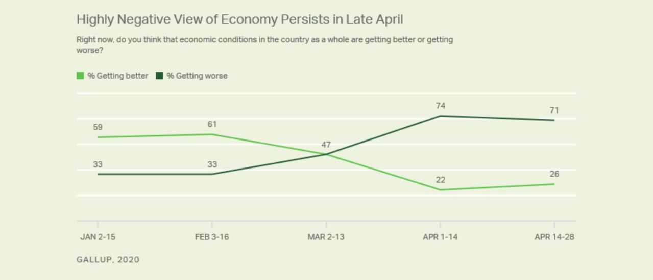 Investors shrug off coronavirus bailout tab, sending markets higher ...