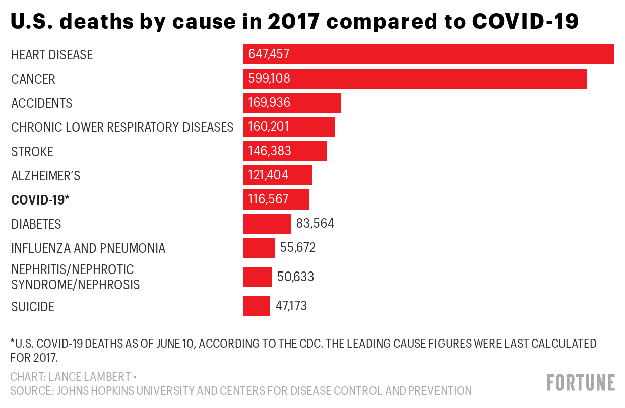 U.S. coronavirus deaths surpass WWI death toll of 116,516: How many ...