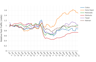Economists, hedge funds, and health officials are using this startup's ...