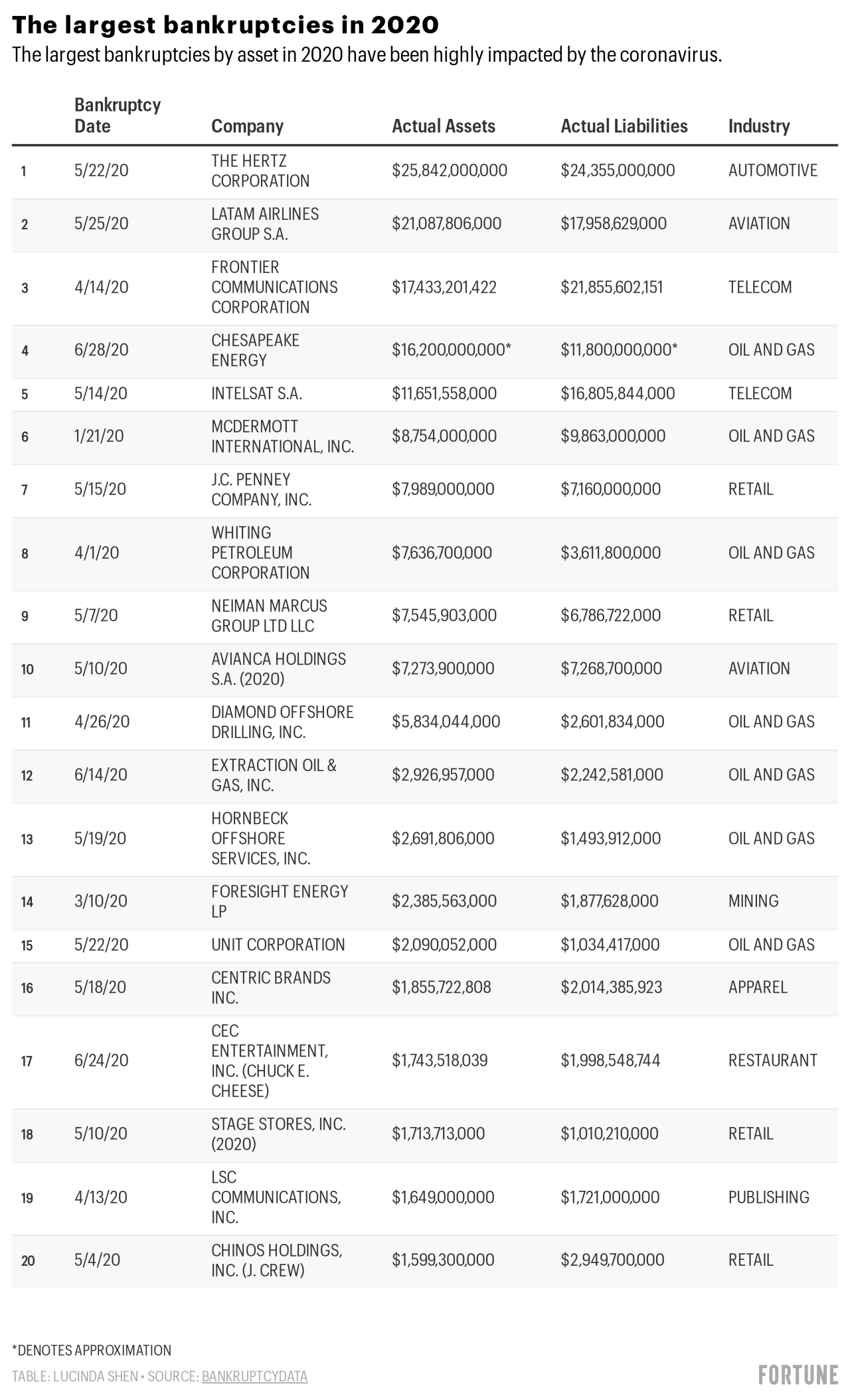 Chapter 11: Muji U.S. joins the growing list of companies filing for ...