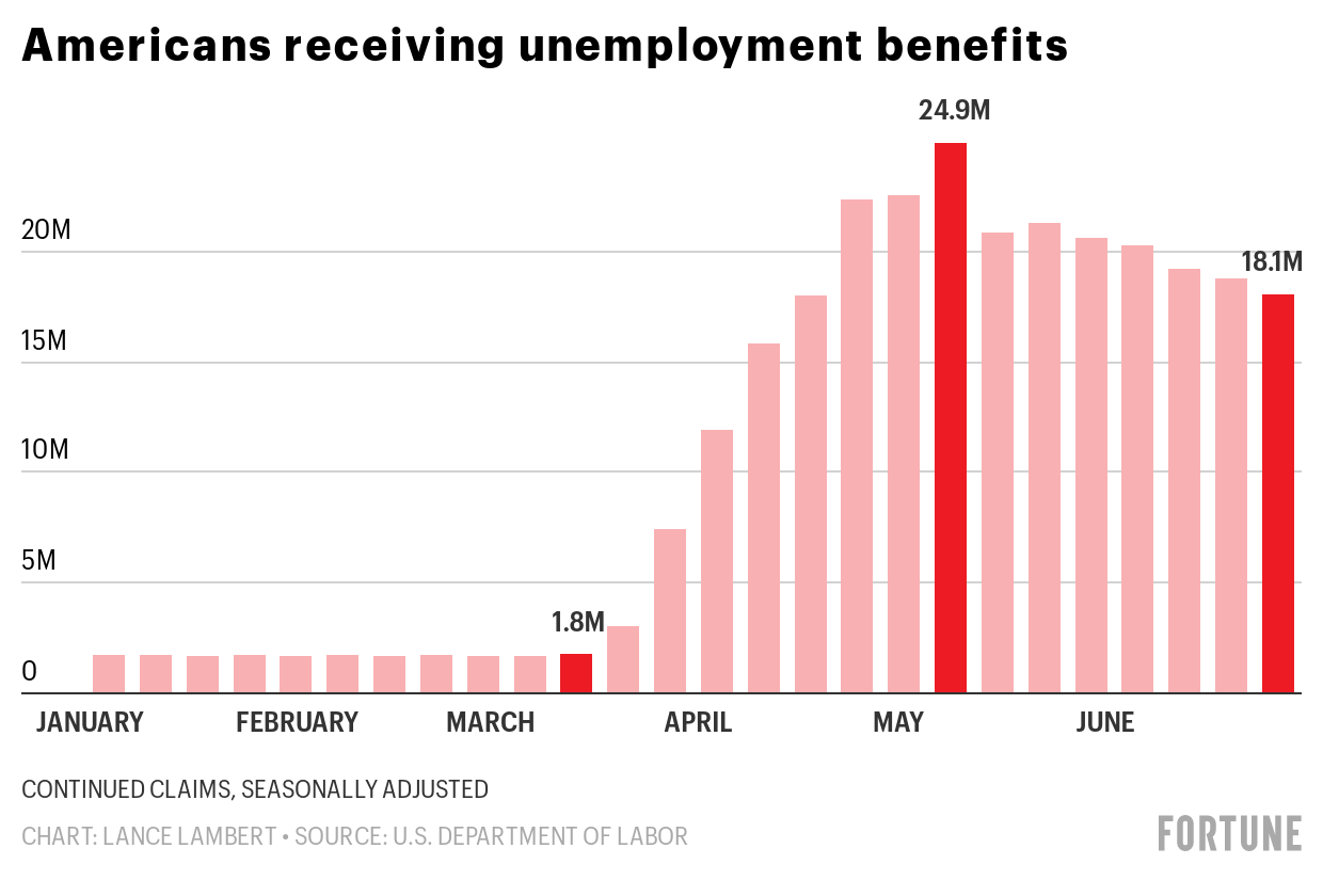 How is the U.S. economy doing? 8 charts on unemployment rate benefits ...