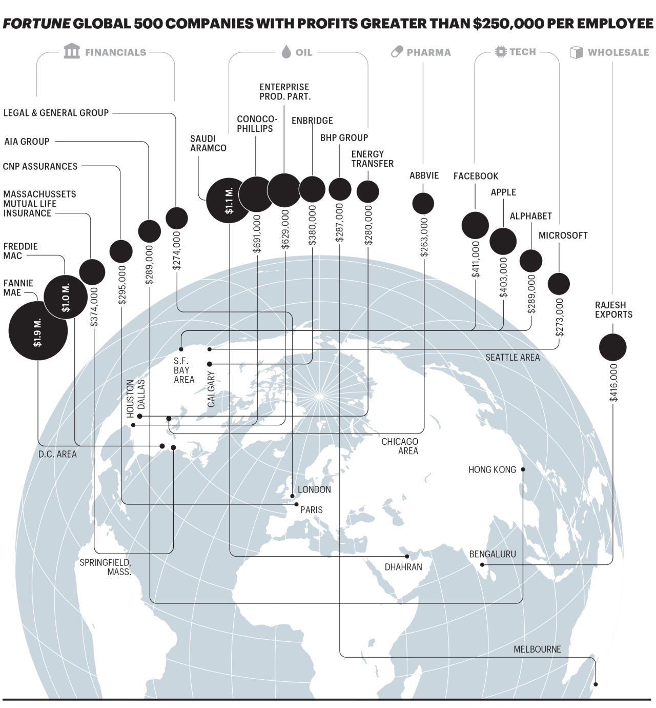These 18 big companies made more than $250,000 in profit per employee ...