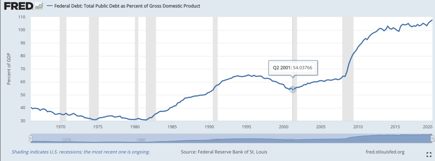 In an ominous turn, U.S. debt is on track to soar past World War II ...