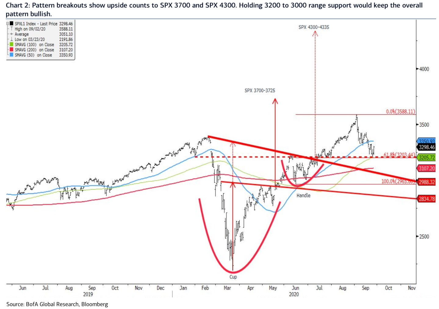 September was bad for investors. October may be 'choppier' | Fortune