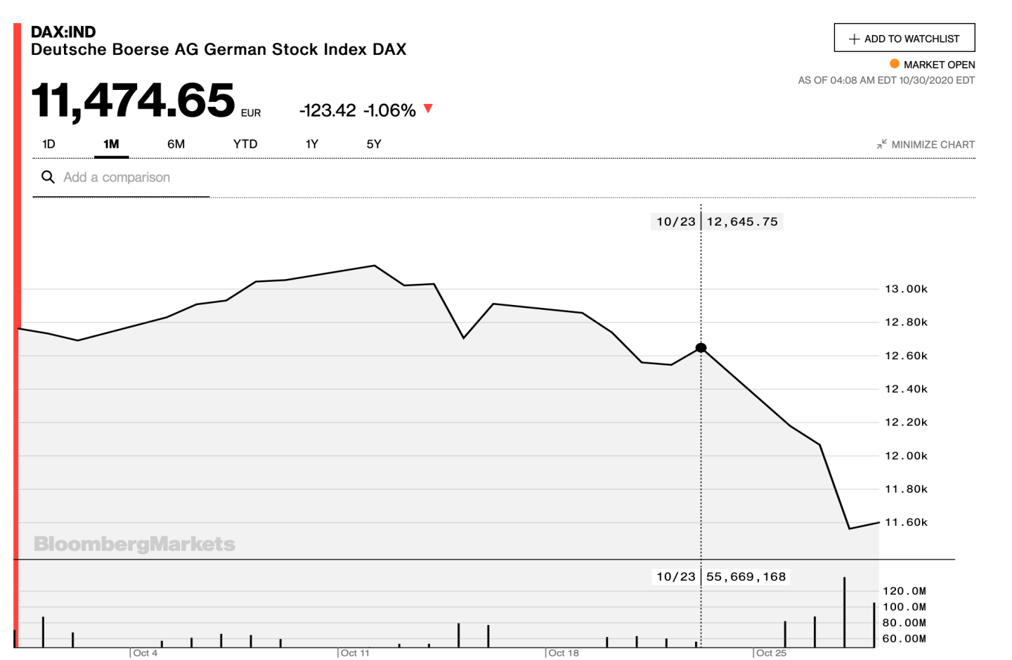 Tech giants disappoint, rocking global stocks and U.S. futures | Fortune