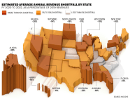 State Budgets On The Brink 2 Maps Of America s Looming Deficits Fortune State Budgets On The Brink 2 Maps Of America s Looming Deficits Fortune