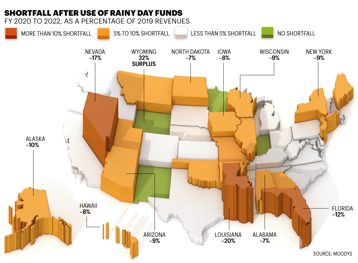 The COVID economy: Mapping the deficits of America's states | Fortune