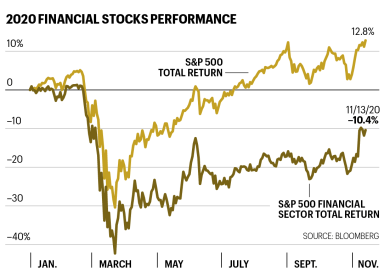 Best stocks to buy for 2021: Airlines, health care, energy, bank ...
