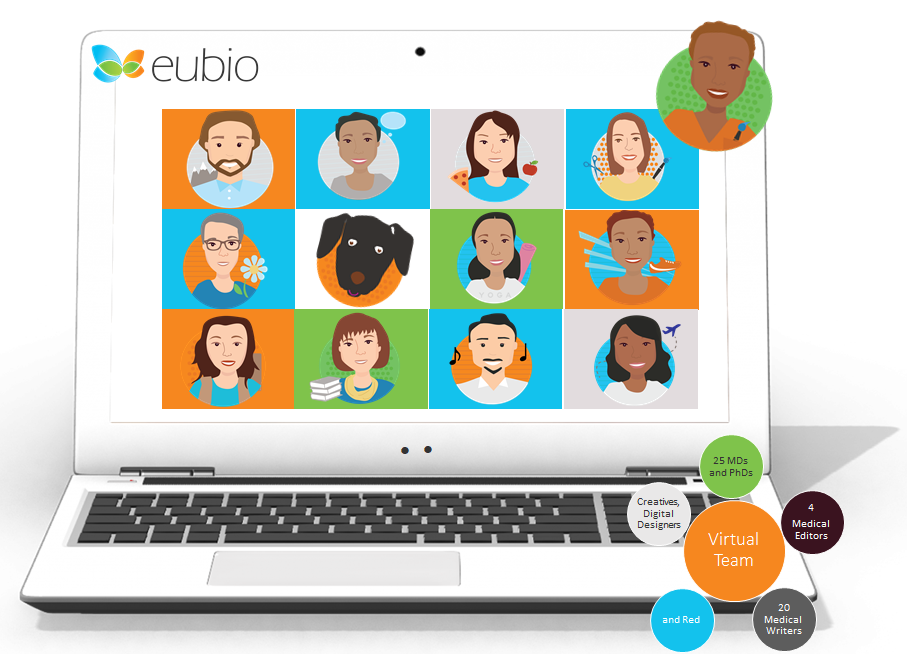 Eubio | 2020 Inner City 100 | Fortune