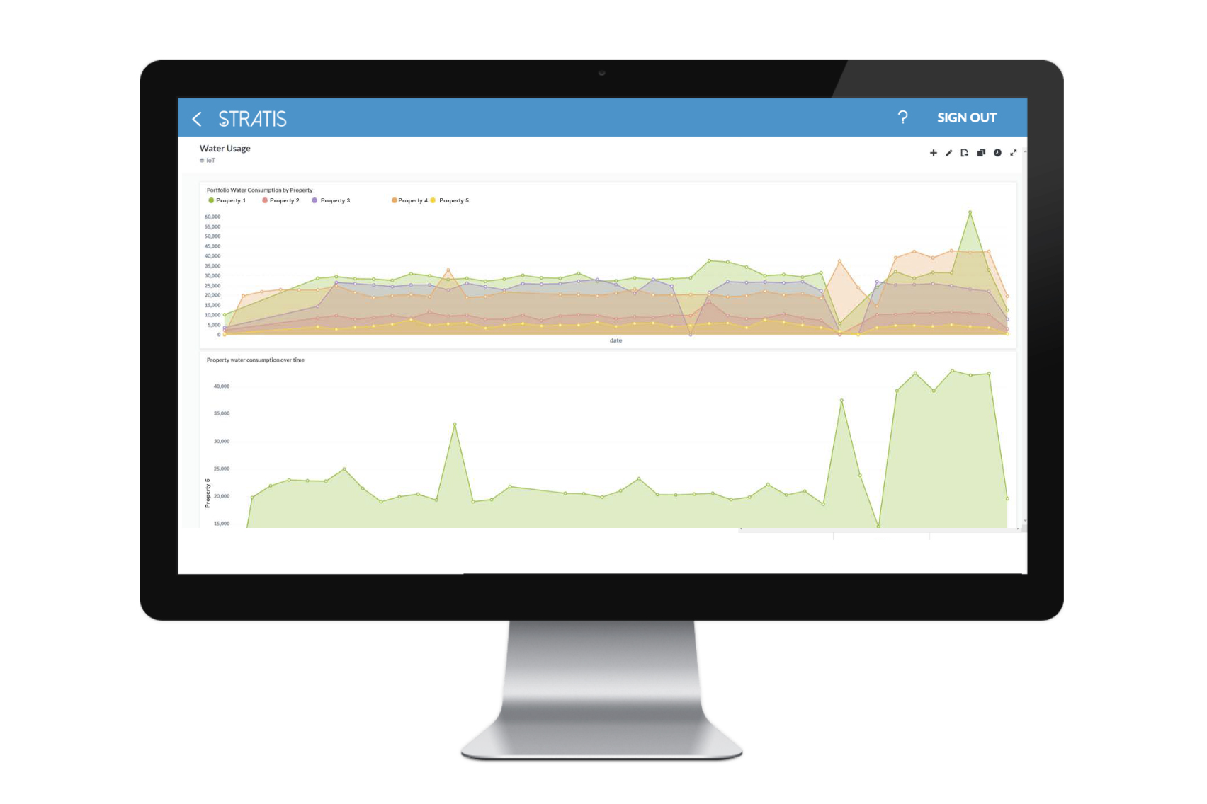 STRATIS IoT | Fortune