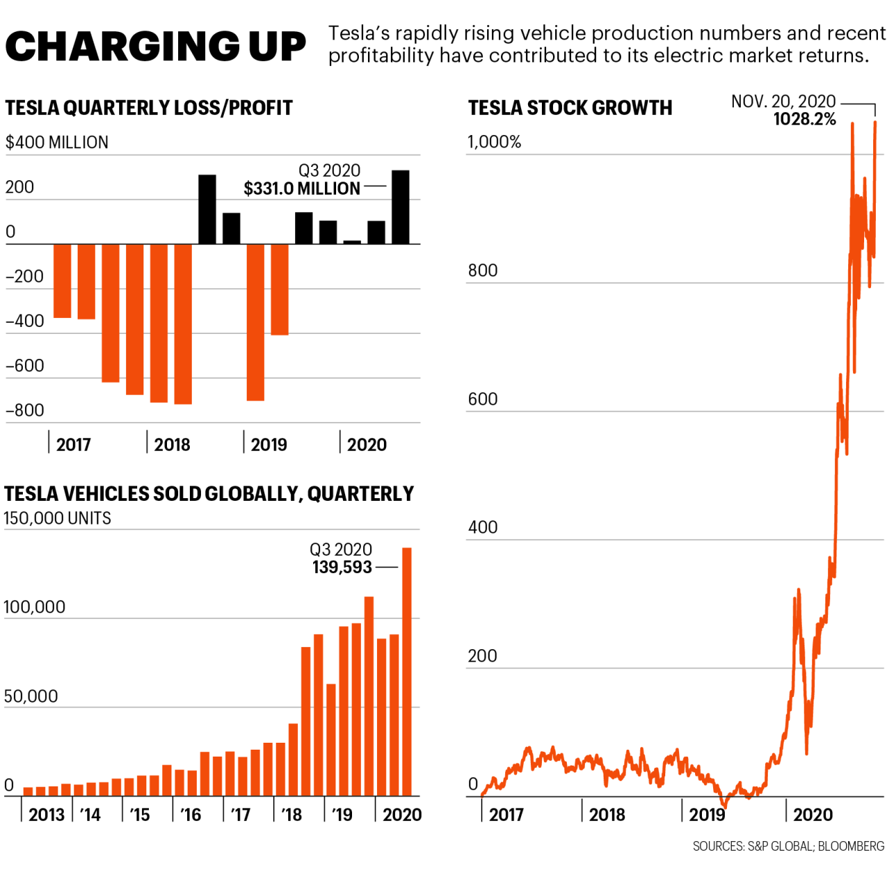 Elon Musk: Tesla, SpaceX CEO is Fortune's 2020 Businessperson of the ...