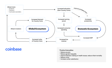 Country coins: A far-out crypto idea ‘that should be next Nobel Prize ...