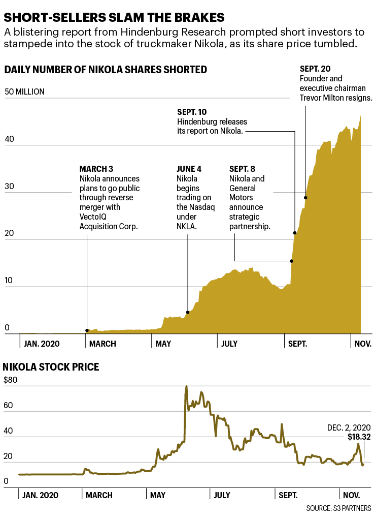 Short selling: How tiny 'activist' firms became the sheriffs in the ...