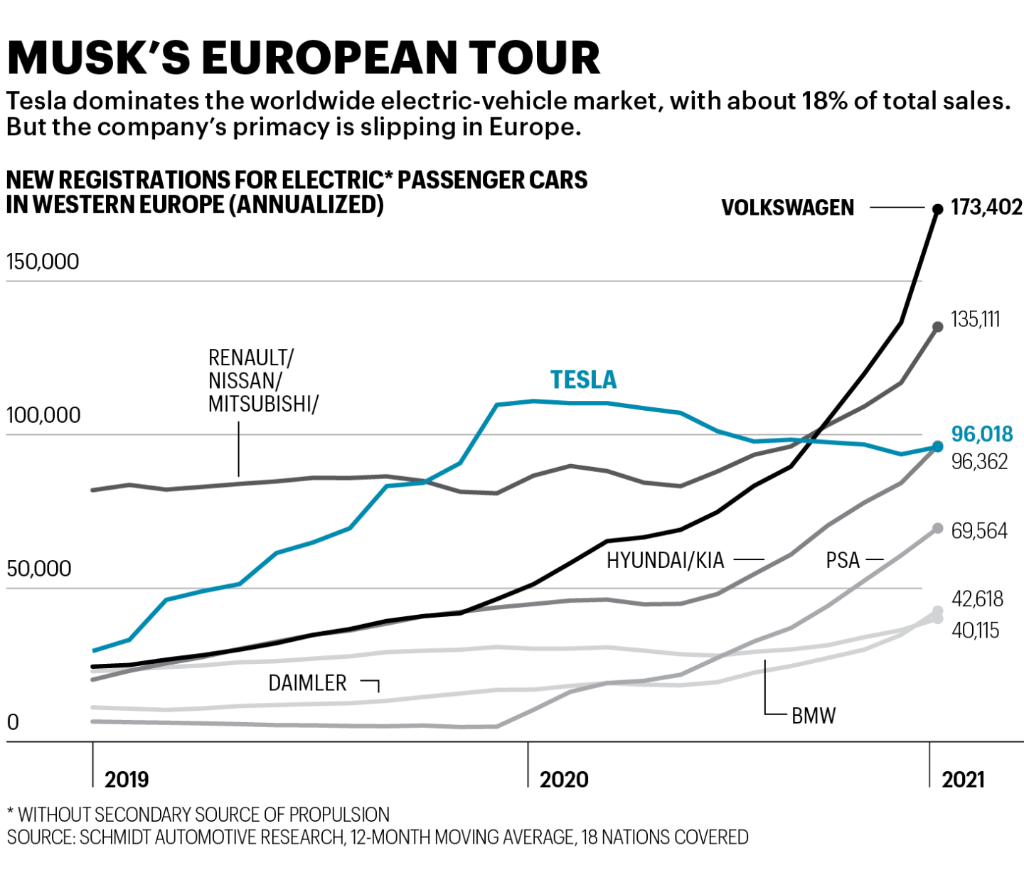 Tesla is building its new Berlin factory on an endangered reptile ...