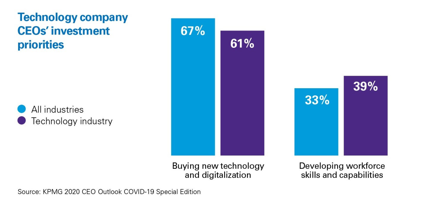 Biggest business technologies 2021: Cloud computing, automation, 5G ...