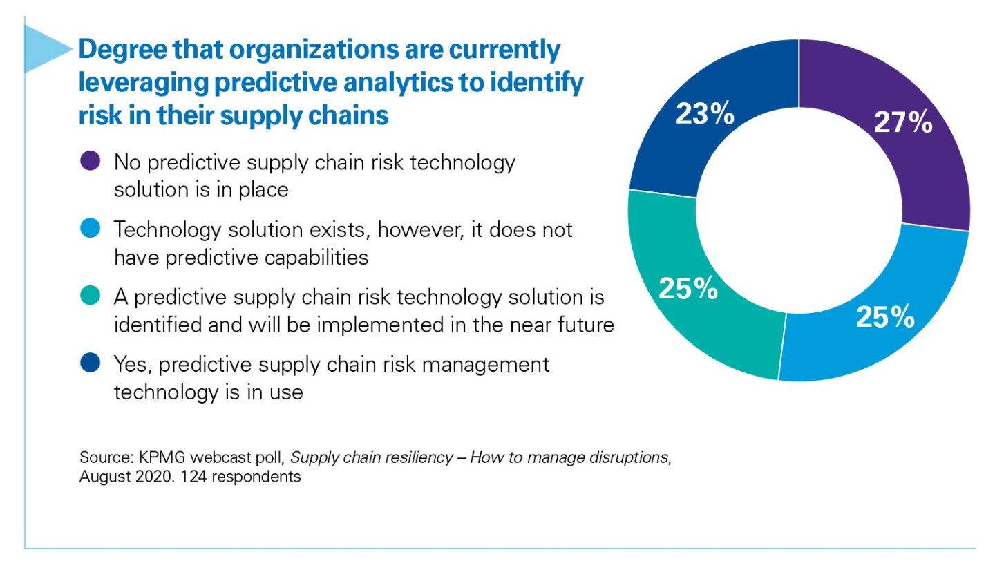 Biggest business technologies 2021: Cloud computing, automation, 5G ...
