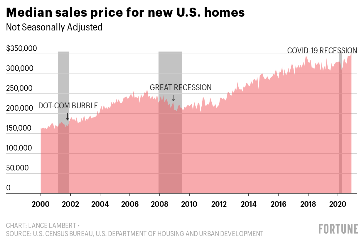 New home lumber shortage: Expect to pay $24,000 more as limited wood ...