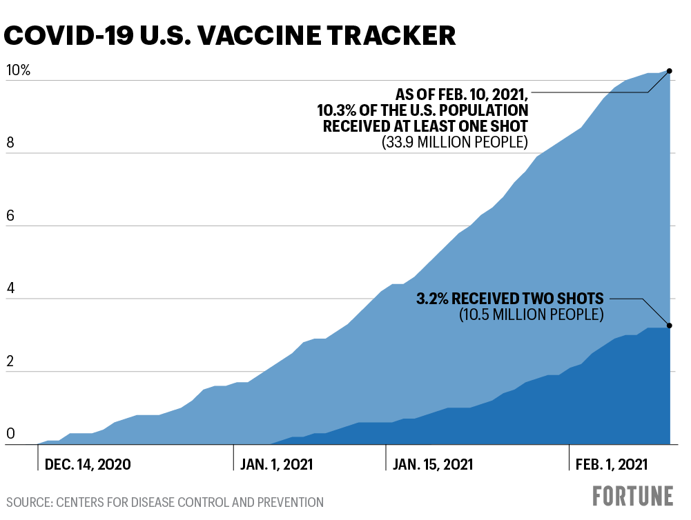COVID vaccine in U.S.: How each state is doing distributing Pfizer ...