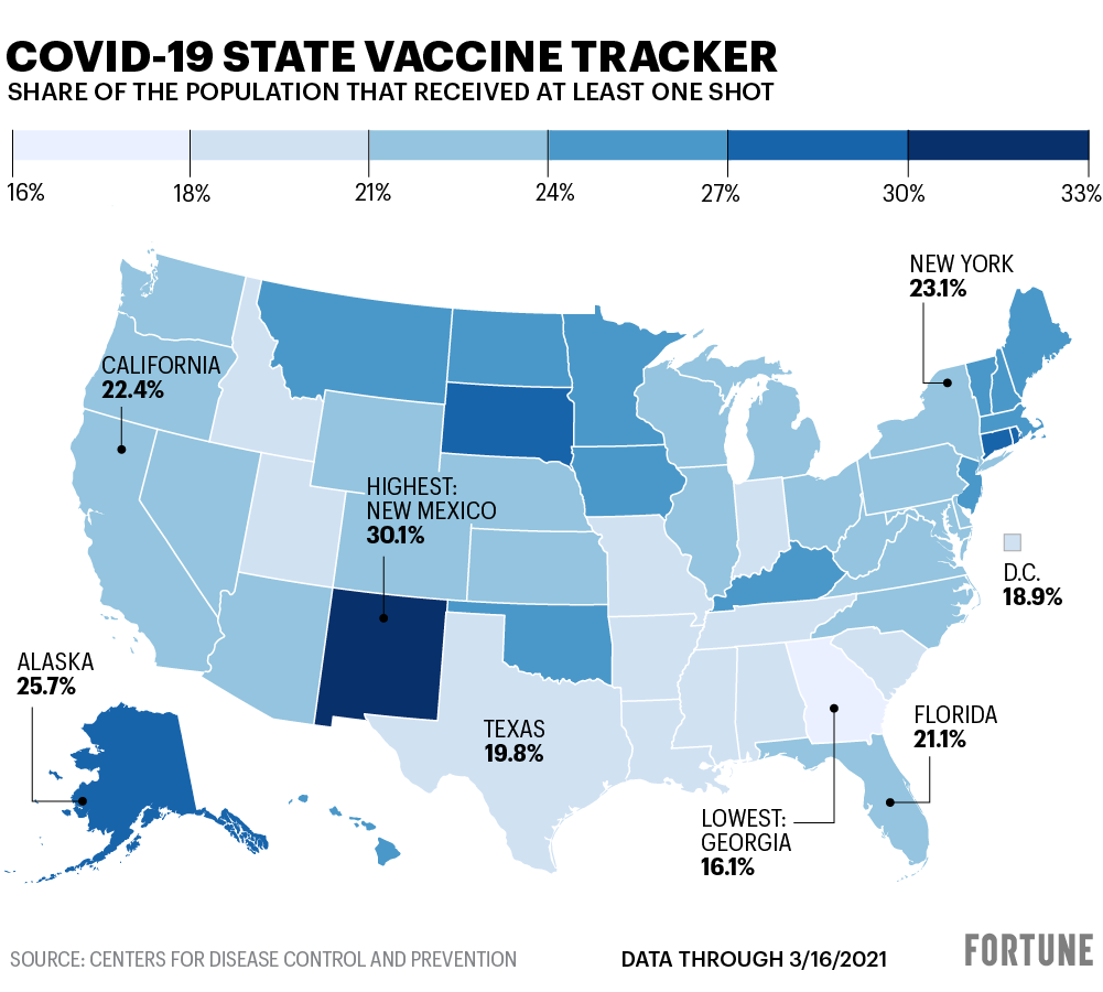 COVID vaccine tracker update: How each state is doing distributing ...