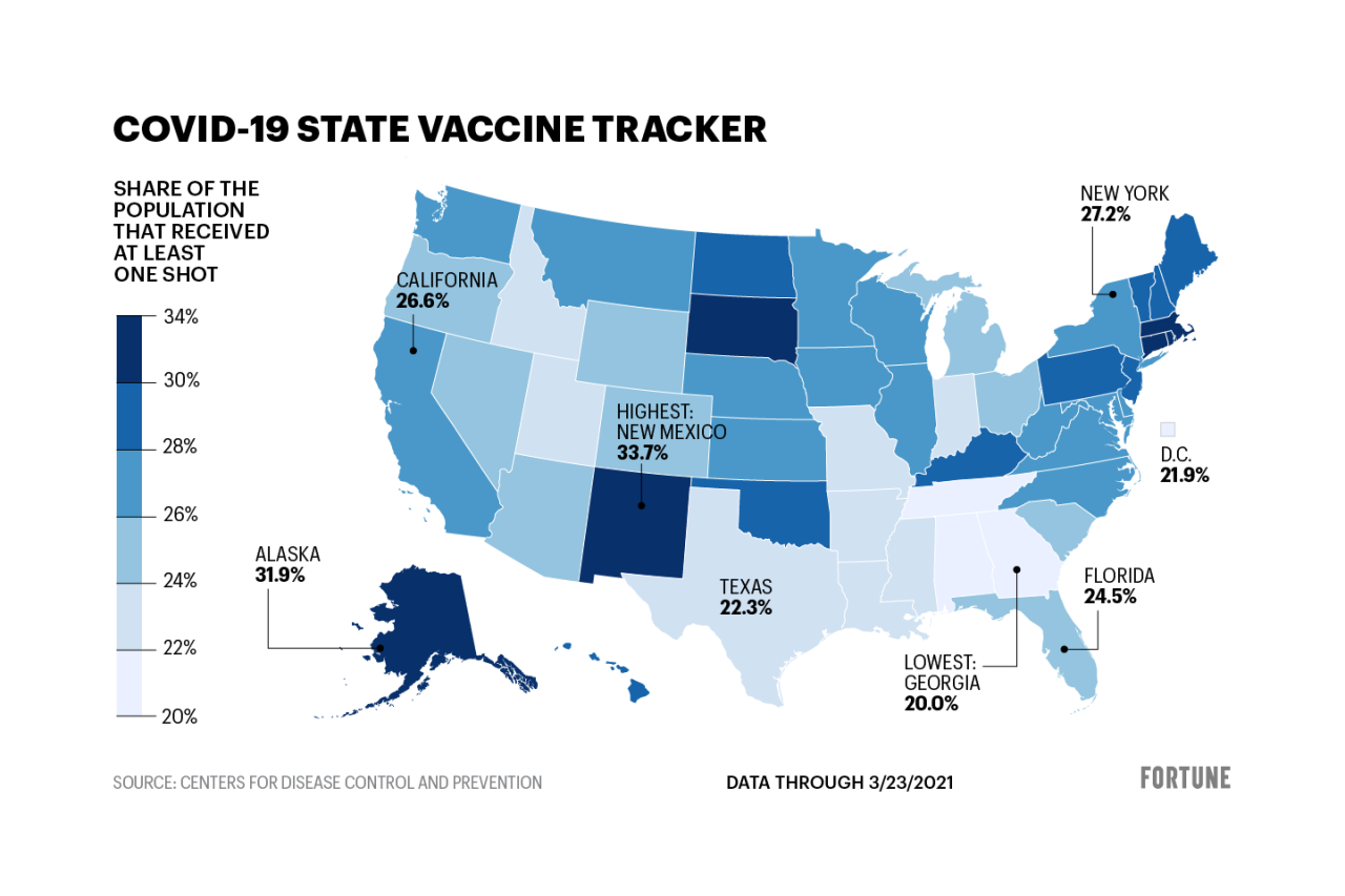 COVID vaccine tracker update: How each state is doing distributing ...