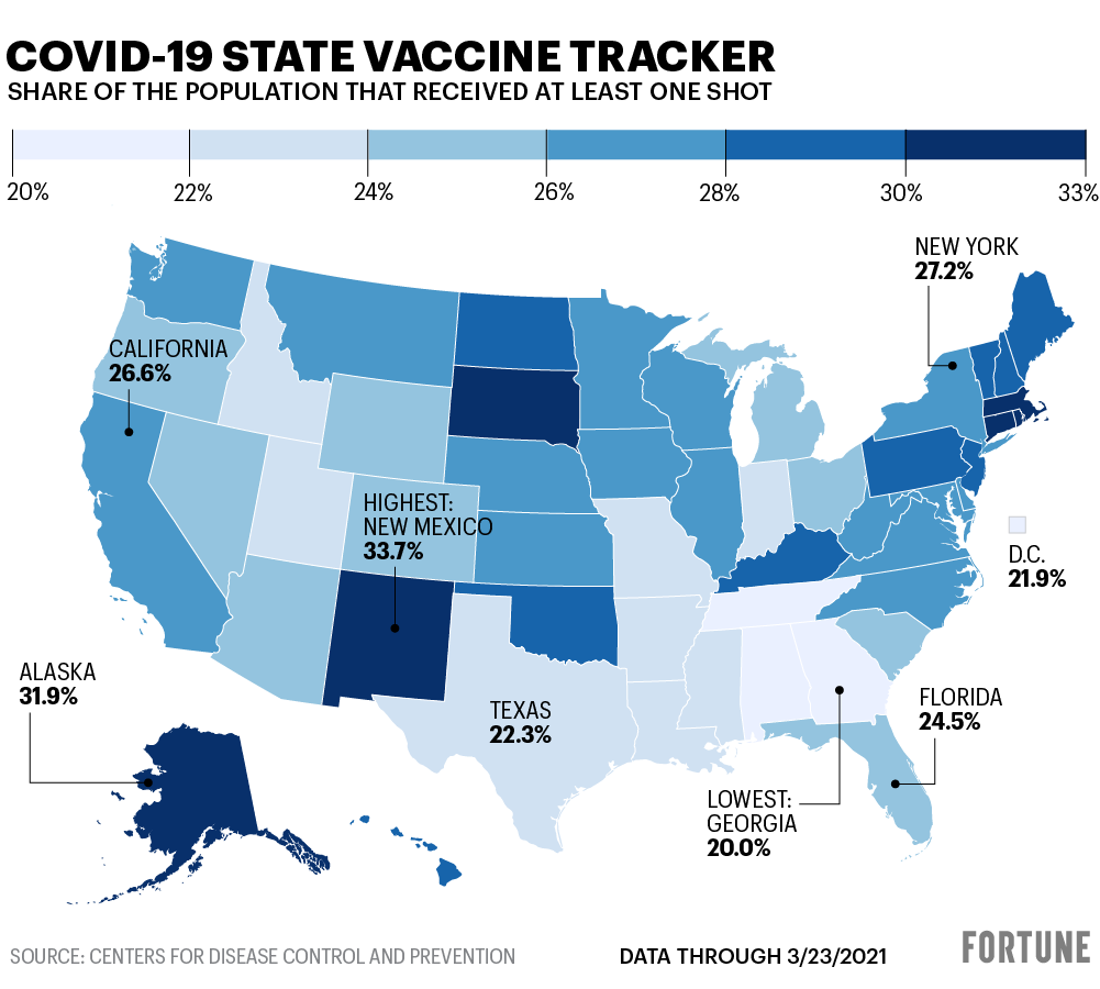 COVID vaccine tracker update: How each state is doing distributing ...