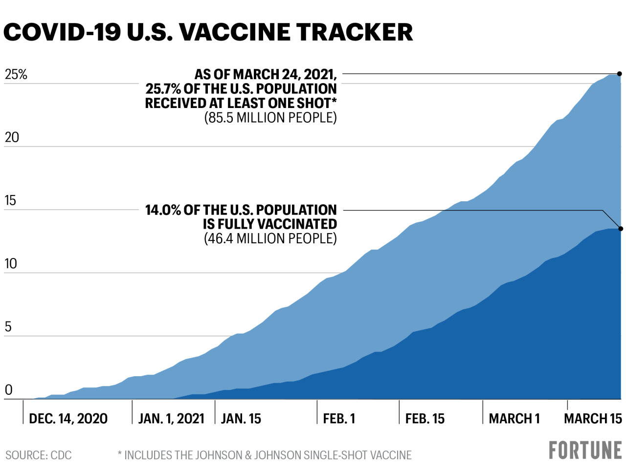 COVID vaccine tracker update: How each state is doing distributing ...