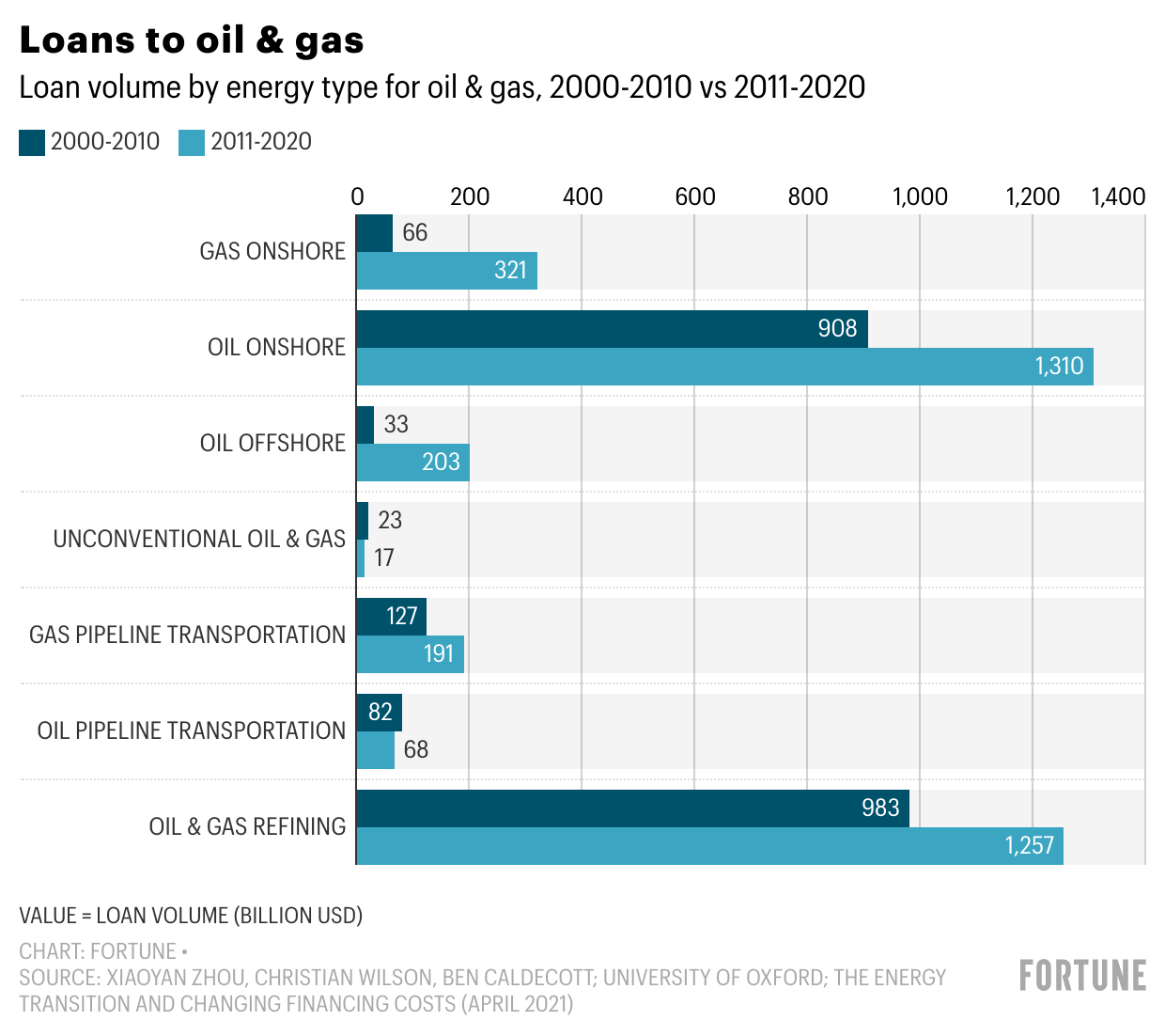 Financing the world's energy transition: The full picture in 5 charts ...