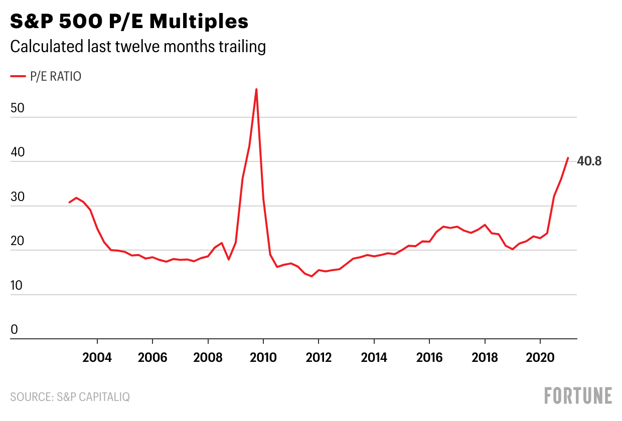Why some investors are betting on the most staid investment of all ...