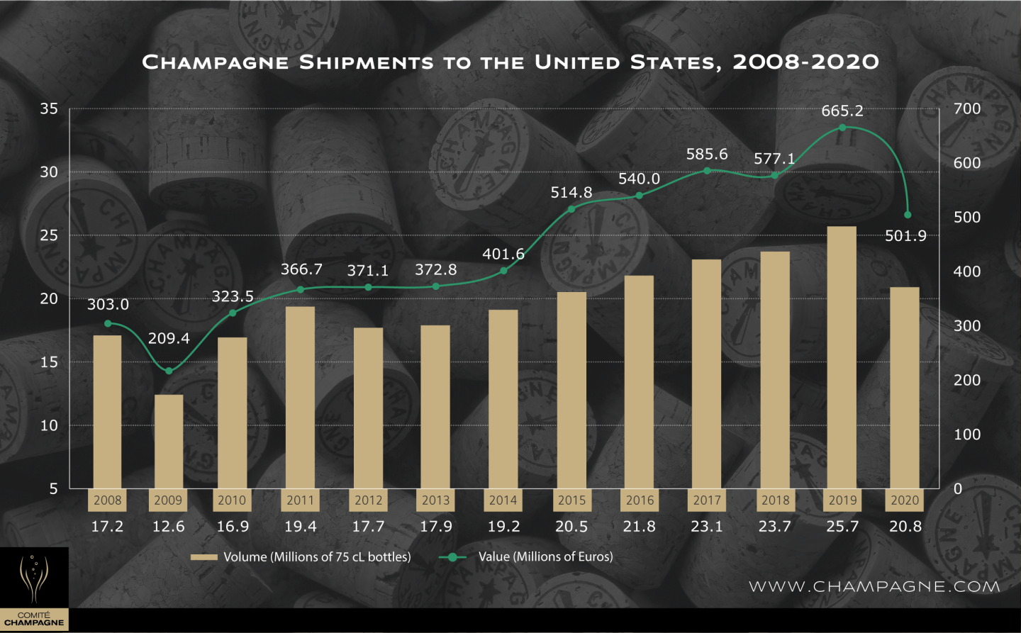 Champagne sales are popping again | Fortune