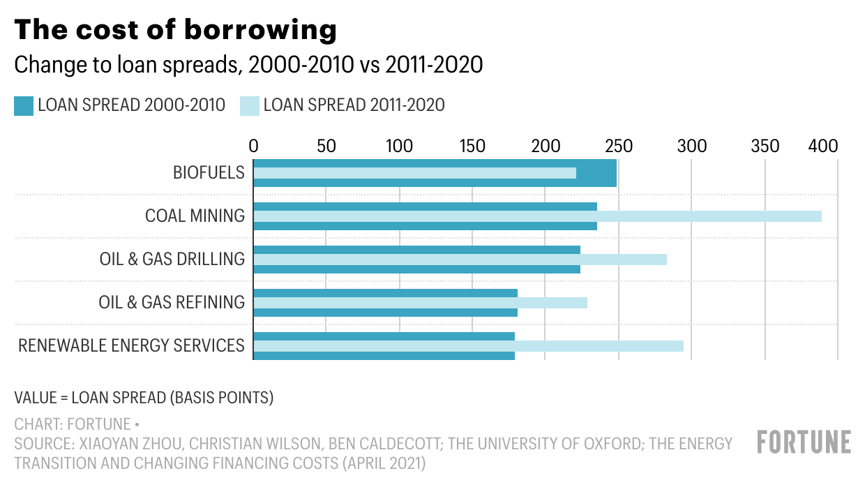 Financing the world's energy transition: The full picture in 5 charts ...