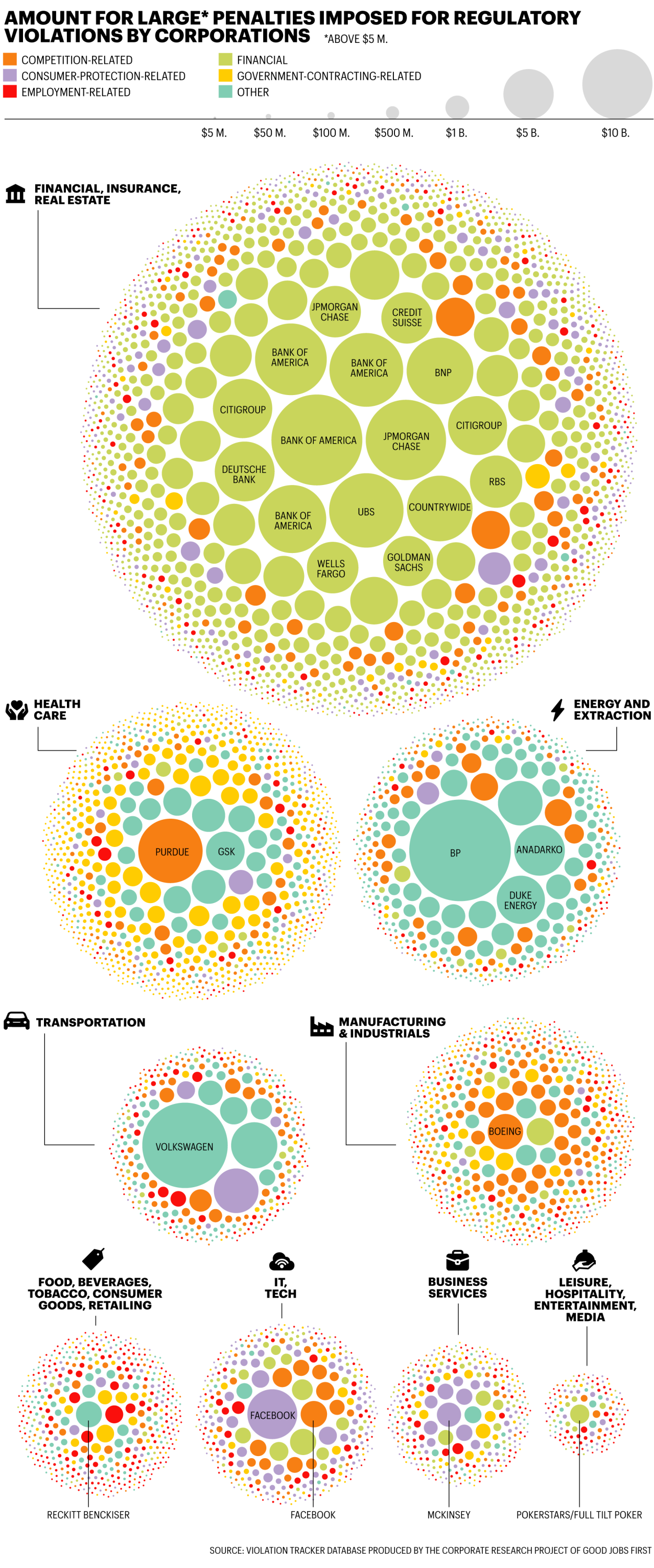 From BP to Volkswagen to Bank of America: The biggest corporate fines ...
