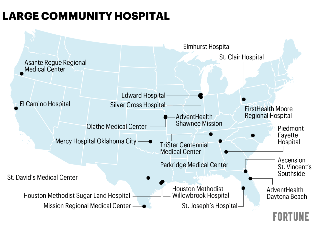 Top Community Hospitals 2021: Fortune/IBM Watson Health | Fortune