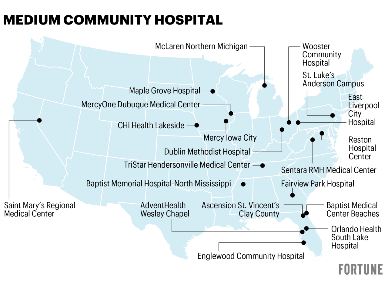 Top Community Hospitals 2021: Fortune/IBM Watson Health | Fortune