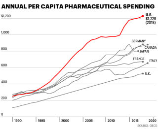 GoodRx helps people afford drugs. But is it improving health care or ...