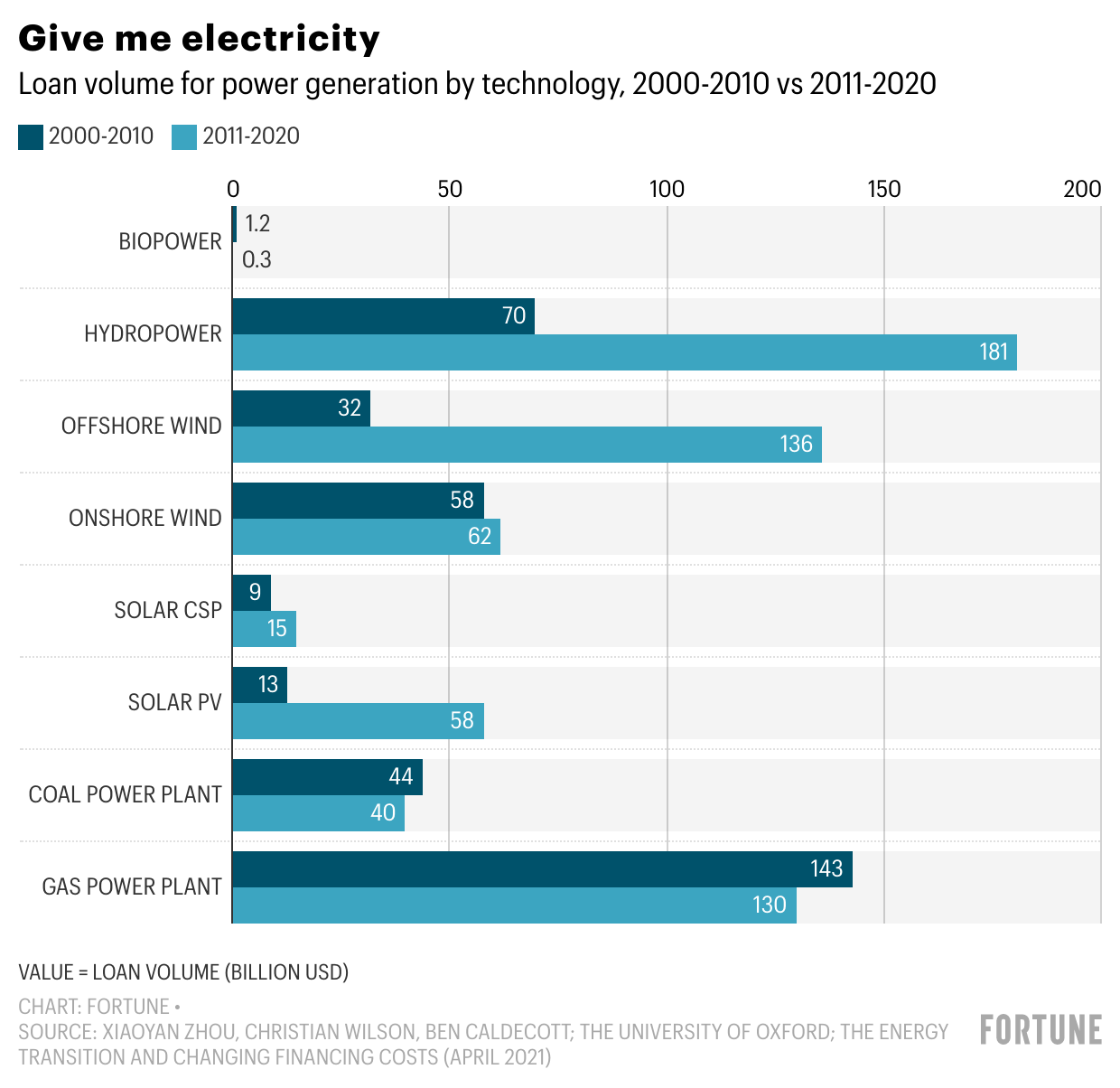 Financing the world's energy transition: The full picture in 5 charts ...