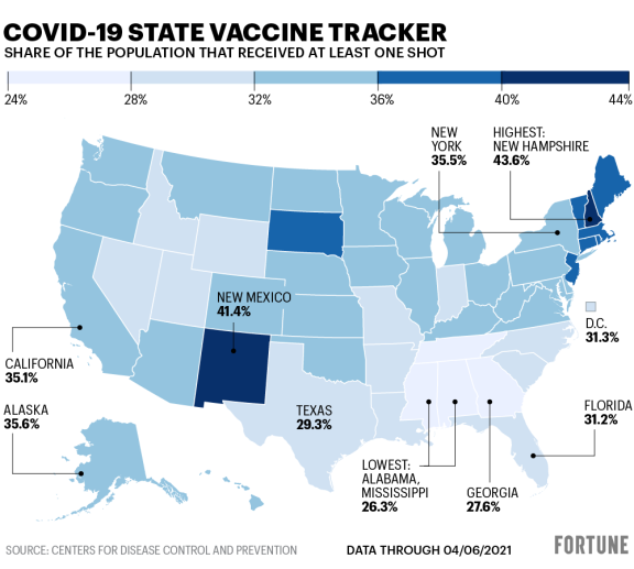 How Pfizer, Moderna, and Johnson & Johnson vaccines are being used in ...