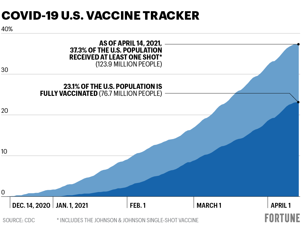 COVID vaccine tracker update: How many Pfizer, Moderna, Johnson ...