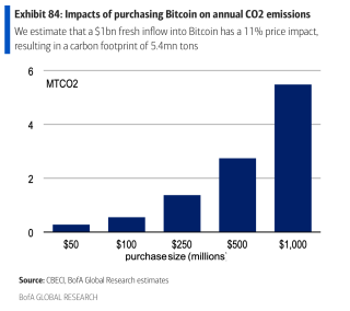 Elon Musk is right: Bitcoin mining is bad for the planet | Fortune