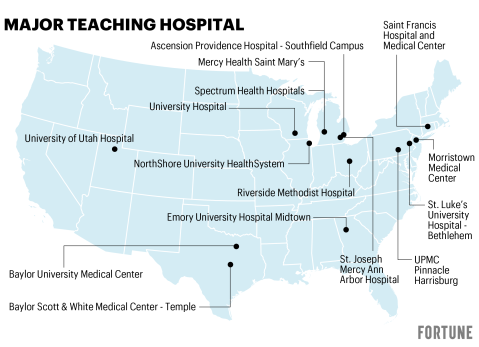 Top 100 Hospitals 2021: Fortune/IBM Watson Health | Fortune