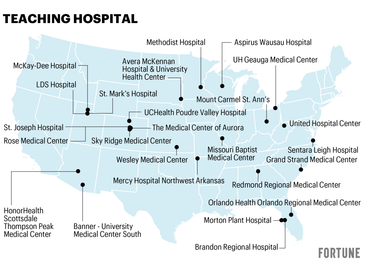 Top 100 Hospitals 2021: Fortune/IBM Watson Health | Fortune