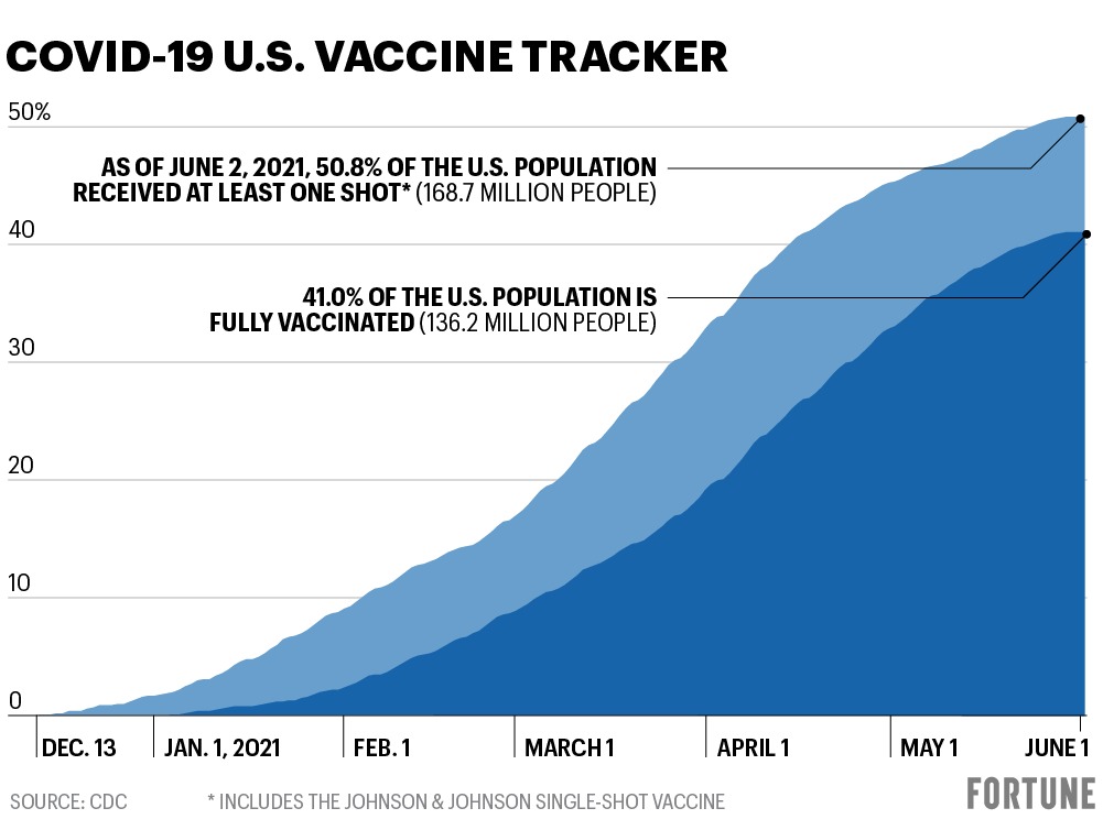 COVID vaccine tracker: Pfizer, Moderna, Johnson & Johnson vaccines in ...