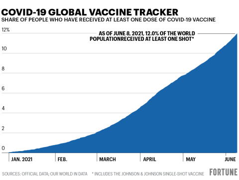 COVID vaccination rate by country: World map shows how your country is ...