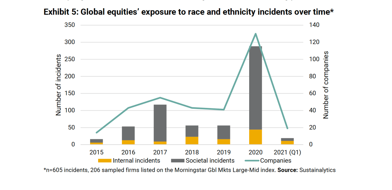 DEI programs built just to quell controversy can cause more risk | Fortune