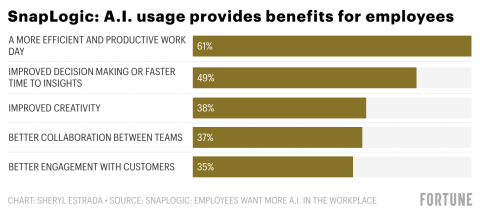 DEI programs built just to quell controversy can cause more risk | Fortune