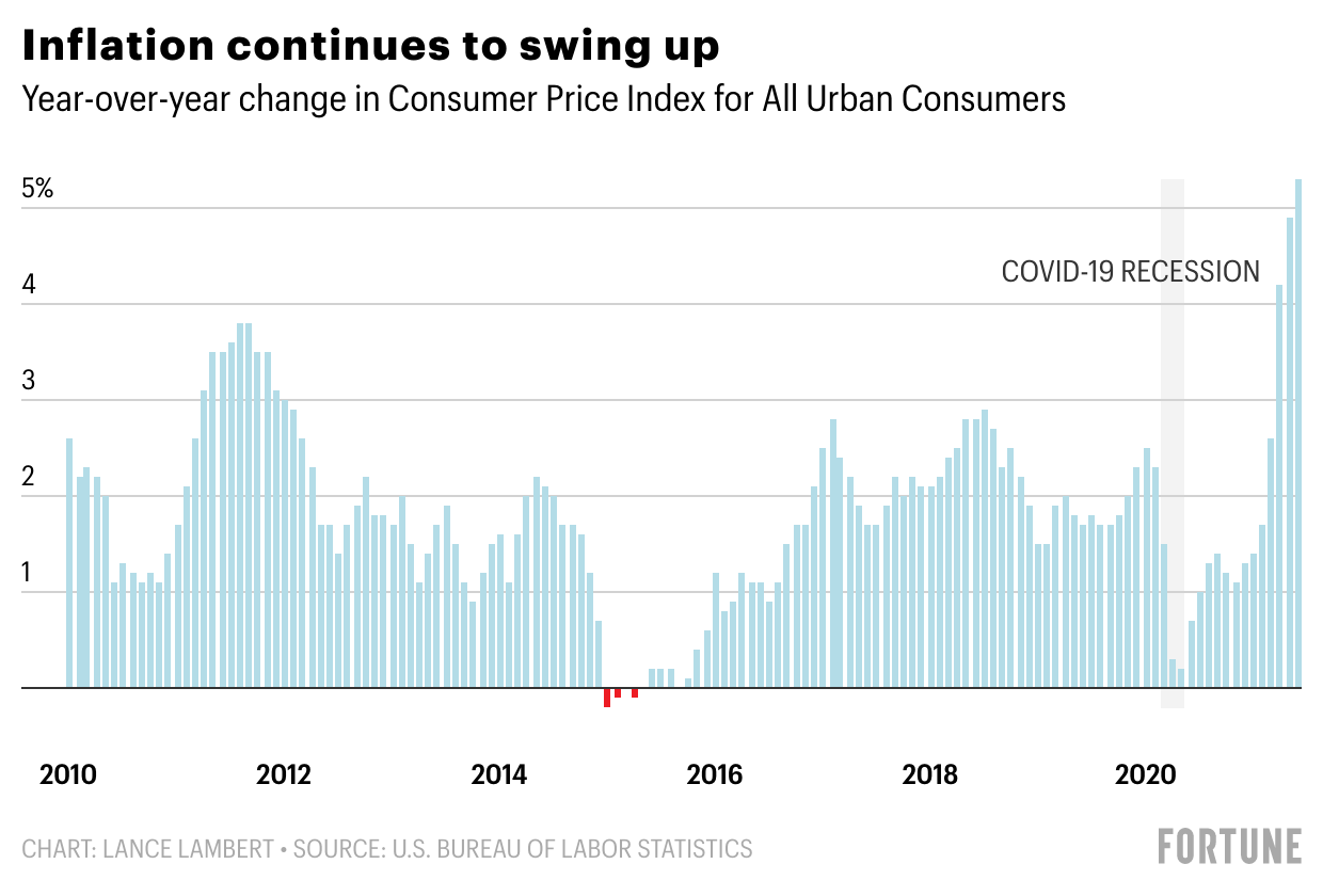 Social Security payments could rise over 6% next year, thanks to ...