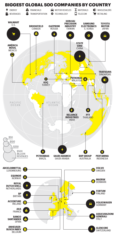 The biggest companies in every country on the Global 500 | Fortune