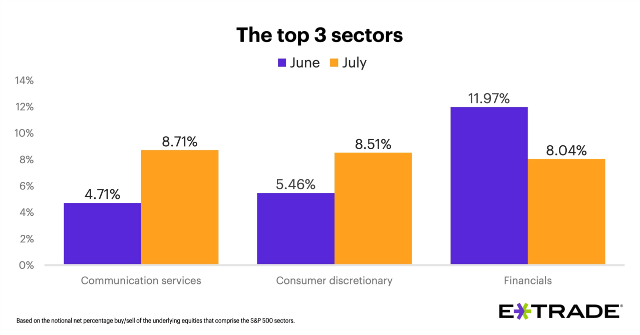 How Fortune Global 500 companies fared in a tumultuous year | Fortune