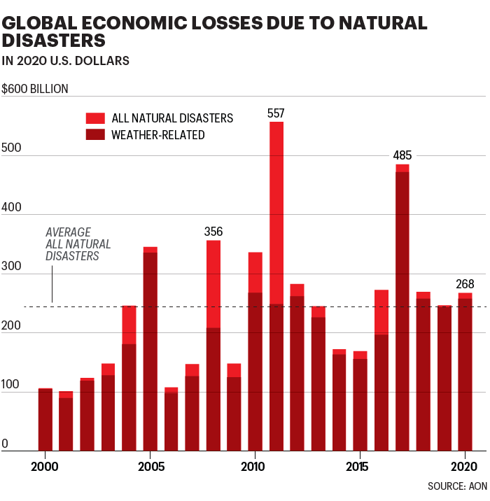 Homeowners facing climate disasters say their insurers aren't paying ...