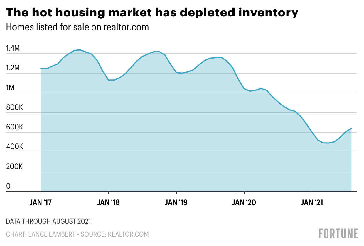 Home buyers just got more good news | Fortune