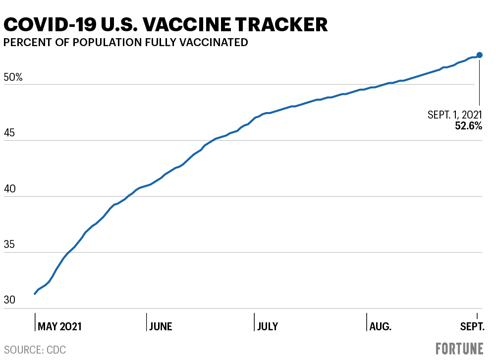 World map: COVID vaccination rates by country | Fortune